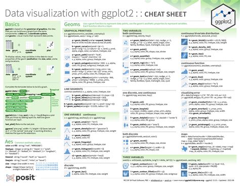 Ggplot2 Cheat Sheet Data Visualization Basics Data Vis 101 Studocu
