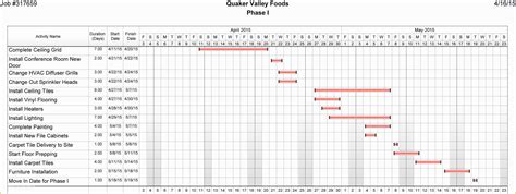 Free Residential Construction Schedule Template Of Residential