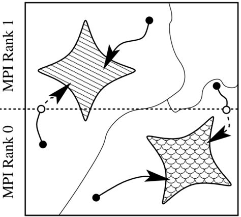 Paths Crossing The Subdomain Boundary In The Case Of Two Processes Download Scientific Diagram