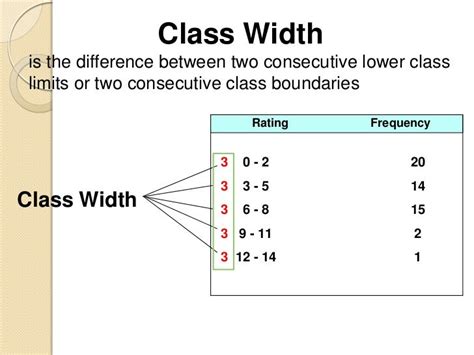 What Is The Bin Width Of Class Width At Thomas Castro Blog