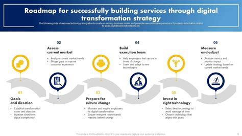 Digital Transformation Services Powerpoint Ppt Template Bundles Ppt Template