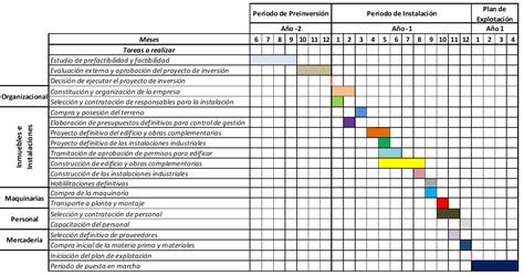 Archivo HITOS GANTT png Evaluación de Proyectos