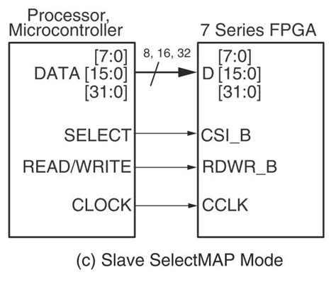 Xilinx 7系列 Fpga硬件知识系列(九)——fpga的配置 哔哩哔哩 Xilinx 7系列 Fpga硬件知识系列(九)——fpga的配置 哔哩哔哩