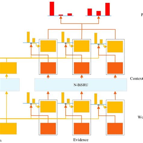 The Structure Of The Qa Model Download Scientific Diagram