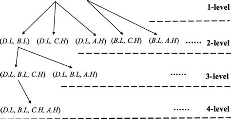 An Enumeration Tree Of The Used Example Download Scientific Diagram