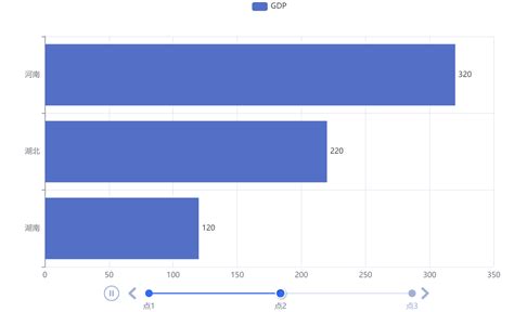 四、python Pyecharts图表可视化黑马程序猿 Python学习记录pyecharts下载 Csdn博客
