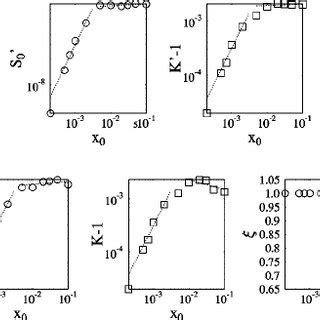 Lower figures fit parameters of logarithmic law ρ and Download Scientific Diagram