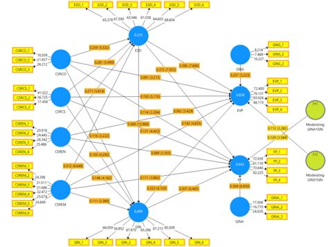 Statistical Analysis Using Smartpls Amos And Spss By Cbplssem Fiverr