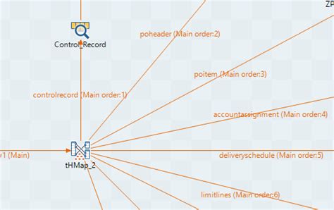 Sap Talend Integration Talend Best Practices