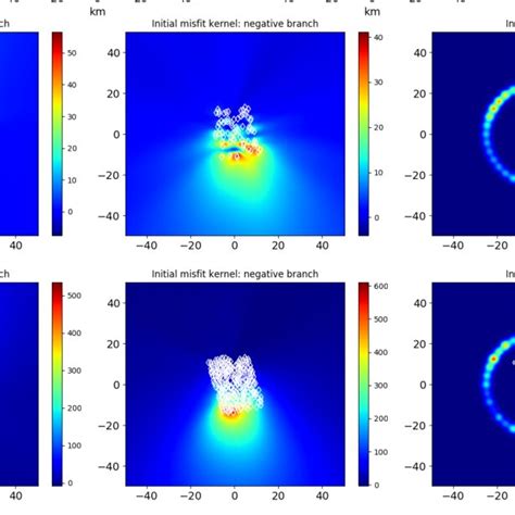 synthetic test with test model not parameterized as in the inverse