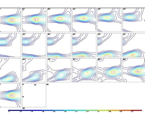 极图 宏观织构测试 Xrd 材料晶体结构分析 测试狗第三方检测平台