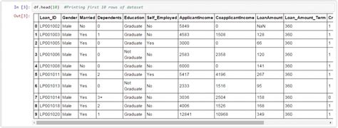 Python Eğitimi ile Veri Bilimini Sıfırdan Öğrenin Bilişim Profesyonelleri Haber Sitesi