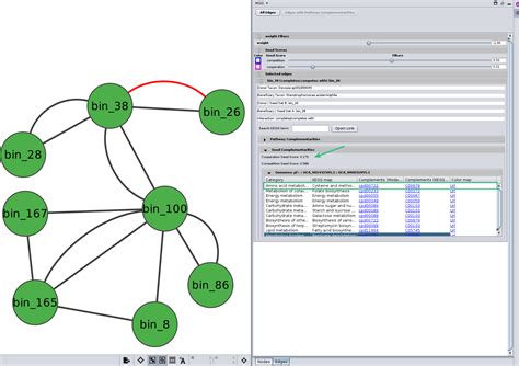 Cytoscape App Store Mgg