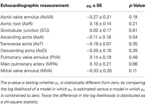 Sinotubular Junction Measurement