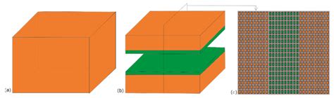 Calculation Of Surface Offset Gathers Based On Reverse Time Migration And Its Parallel