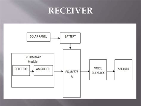 data transmission using lifi technology