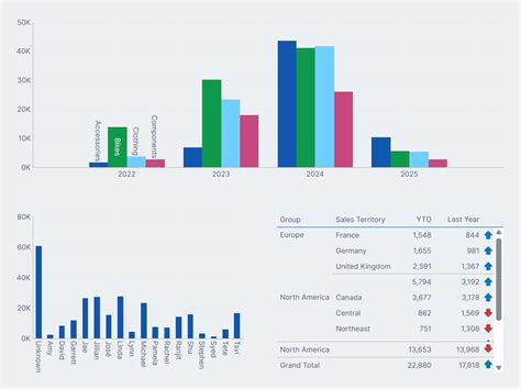 Using A Template Grid For Resizing Create And View Content Documentation Learning