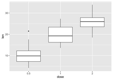 2 Package Ggplot2 Advanced Environmental Data Management