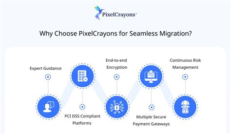 Migrating Ecommerce Platforms For Pci Dss Compliance In November 2024