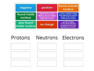Label Atom Teaching Resources