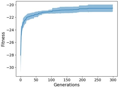 Algorithms Special Issue Algorithms In Decision Support Systems Vol 2