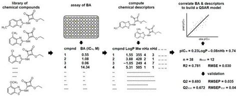 Lbdd Qsar Antibreastcancer Applied Sciences Mdpi