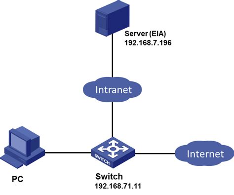 support 09 h3c eia 802 1x authentication with access period policy