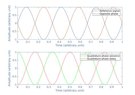 Phase Splitter Electronics Lab