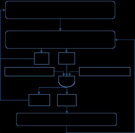block scheme of the proposed self tuning impedance controller