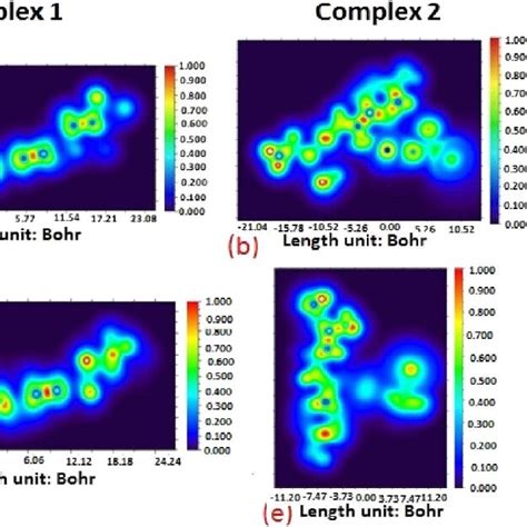 Illustrations Of Maximum Localized Orbital Overlap Lol Functions Download Scientific Diagram