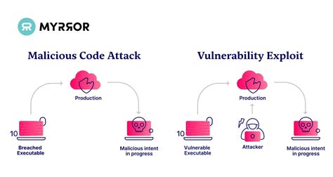 Yoad Fekete On Linkedin The Software Supply Chain Security Landscape Known And Unknown Risks