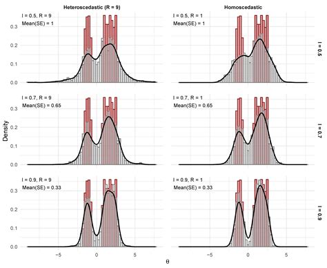 Fully Bayesian Inference For Meta Analytic Deconvolution Using Efrons