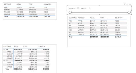 Solved Relate Tables Microsoft Fabric Community