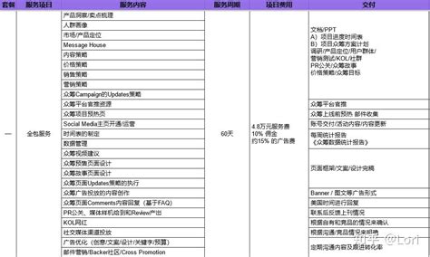 海外众筹平台服务形式参考（kickstarter，indiegogo，makuake widiz） 知乎