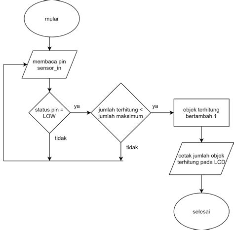 Simulasi Ultrasonik Arduino Dengan Proteus