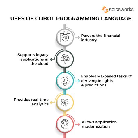 Cobol
