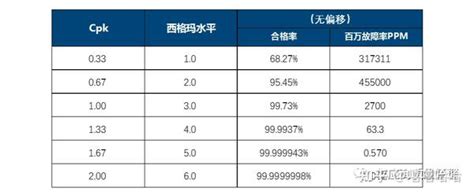 Cp与cpk基础 知乎