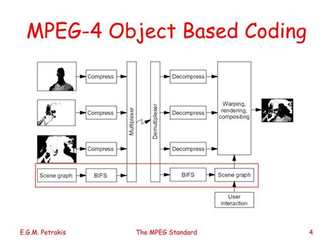 Ppt The Mpeg Standard Powerpoint Presentation Free Download Id1721932