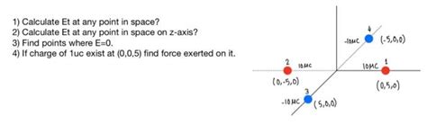 Solved Calculate Et At Any Point In Space Calculate Chegg Com