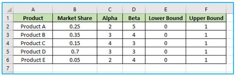 How To Use Betadist Function In Excel