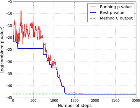 example of simulated annealing search a single run of sa stochastic