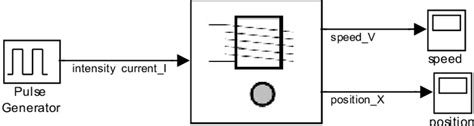 The Simulation Within The Matlab Simulink Environment Download Scientific Diagram