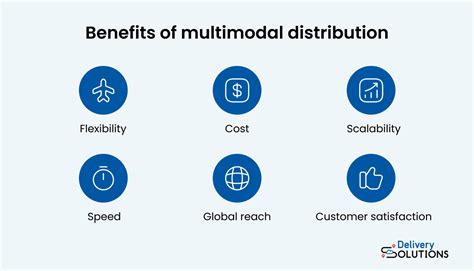 Multimodal Distribution What Is It And Why Do You Need It