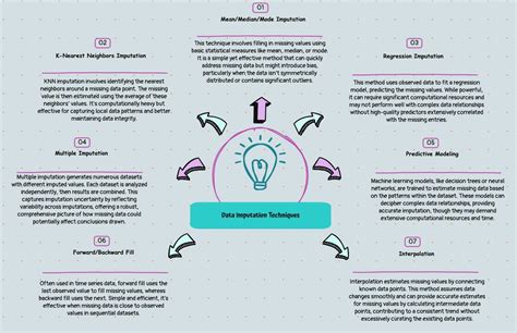Datascience Machinelearning Imputation Dataquality Analytics