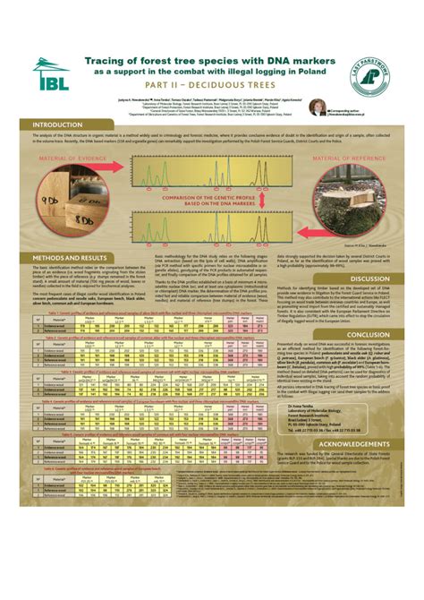 Pdf Tracing Of Forest Tree Species With Dna Markers As A Support In The Combat With Illegal