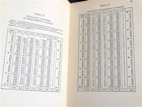 Math Book Heaths Logarithmic And Triganometric Tables Etsy