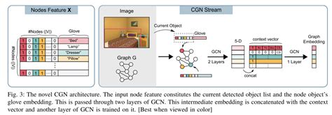 github skylark0924 awesome target driven navigation paper and summaries about state of the