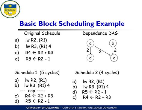 Ppt Optimizing Compilers Cisc 673 Spring 2009 Instruction Scheduling