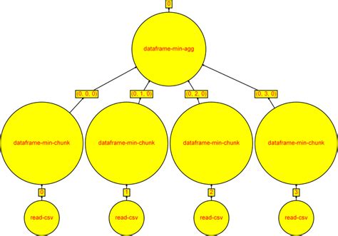 How To Customize Task Graph Visualization In Dask Iotespresso