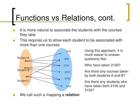 PPT Sets Functions And Relations PowerPoint Presentation Free Download ID 5865186